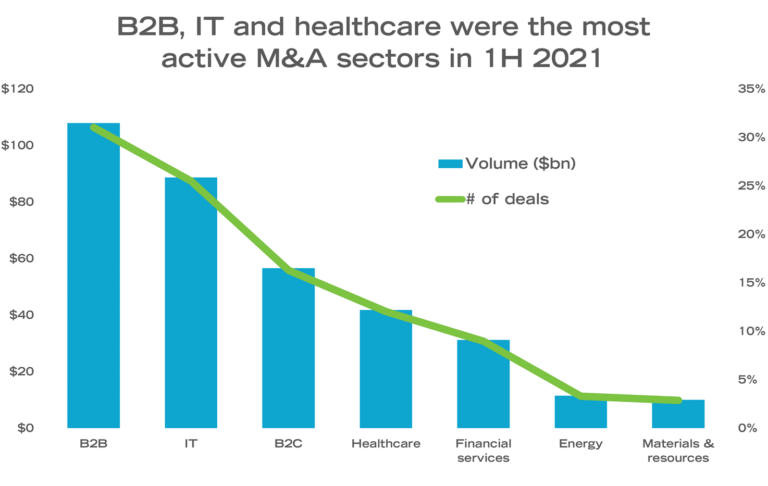 Navigating the Private Market Landscape - sbLiftOff