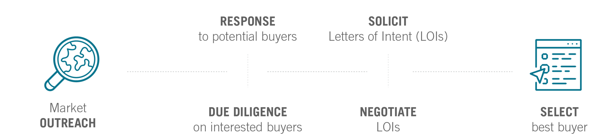 M&A Advisory For Government Contracting Founder-Owners